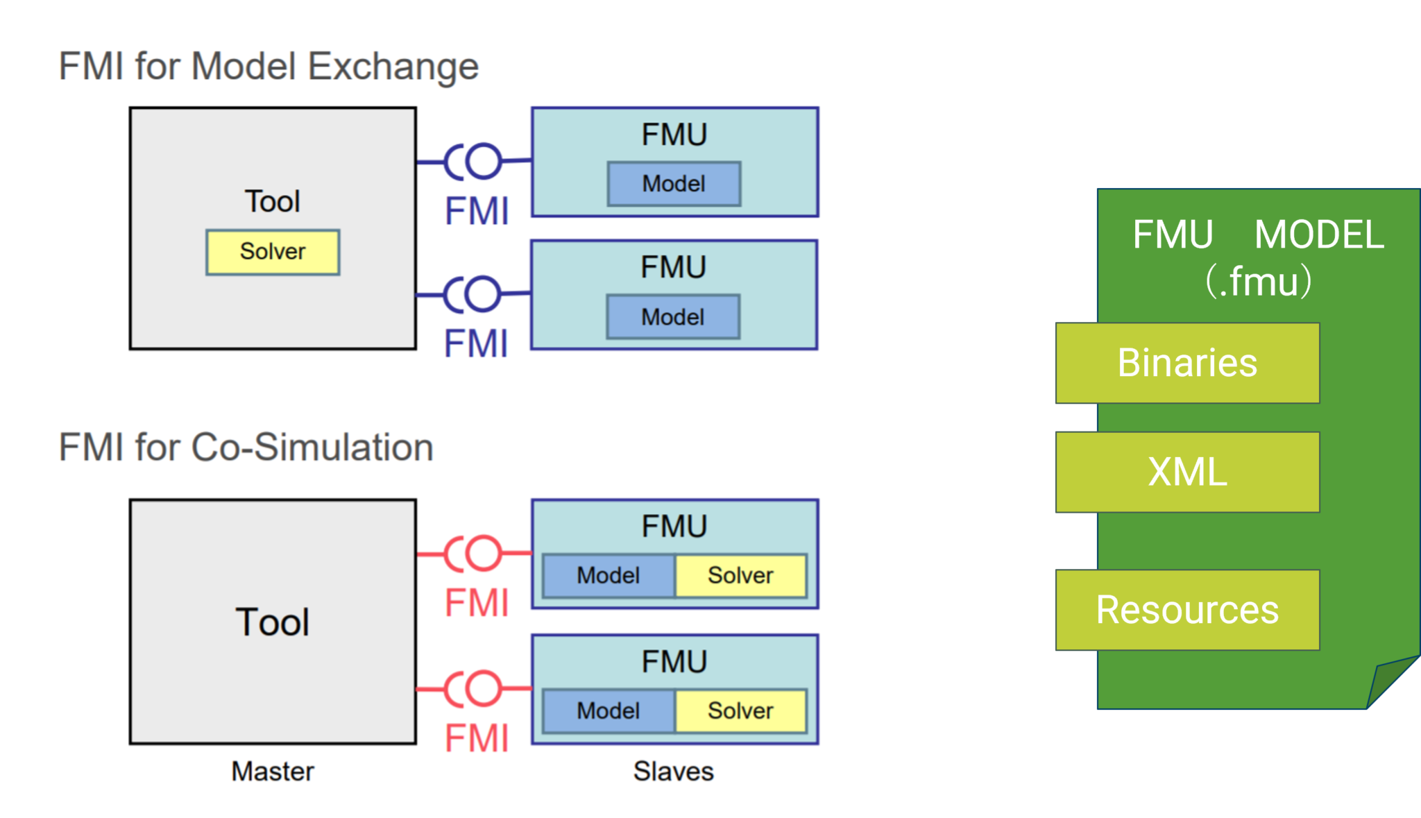 FMI規格対応、FMUとの連成解析、制御システム連成、1Dと3D連成｜ TAITherm