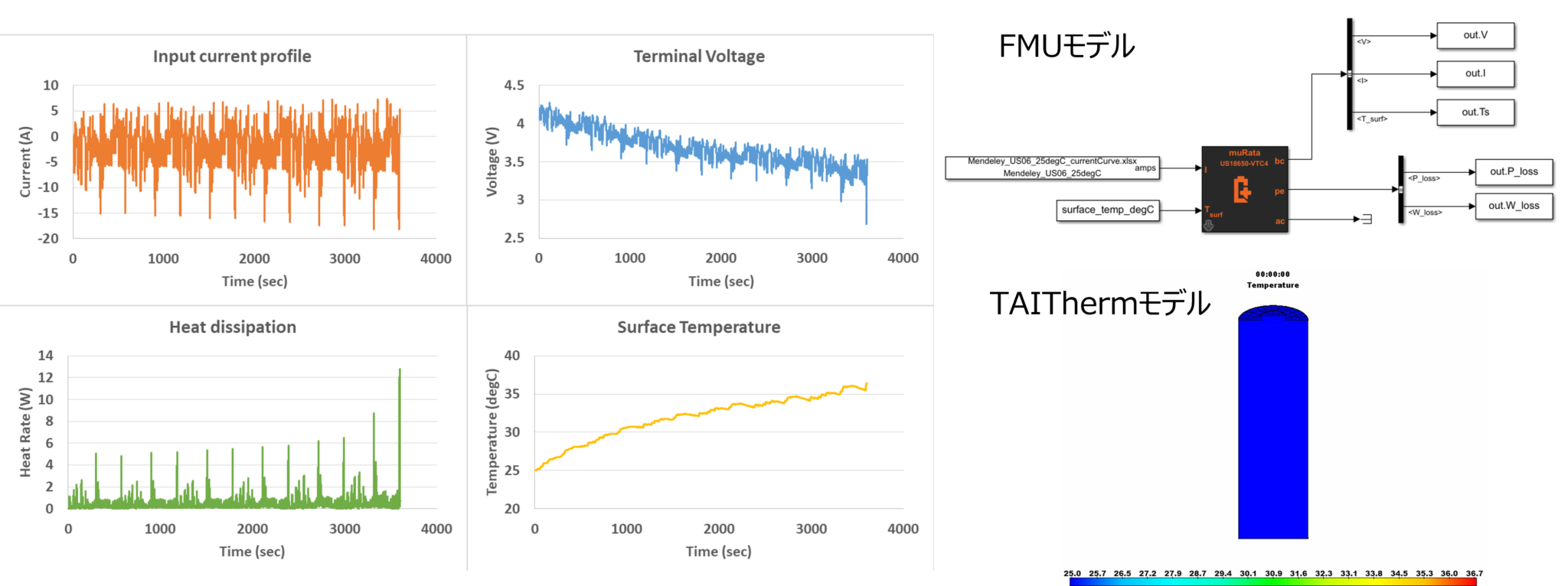 FMI規格対応、FMUとの連成解析、制御システム連成、1Dと3D連成｜ TAITherm
